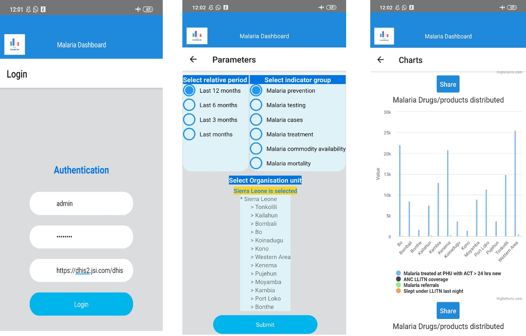 Application Malaria Dashboard | Bienvenu sur le site de l’application Malaria Dashboard.