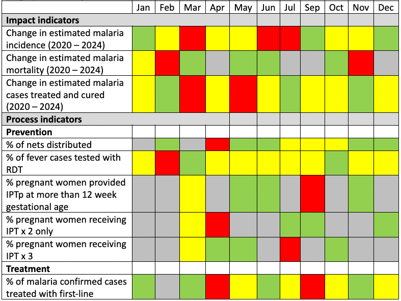 Application Malaria Scorecard | Bienvenu sur le site de l’application Malaria Scorecard.