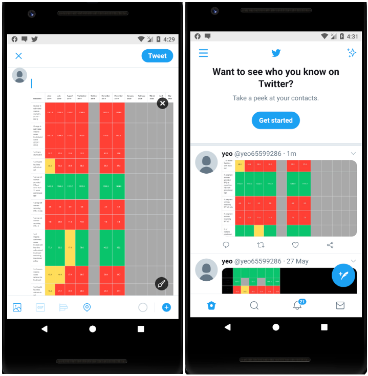 Application Malaria Scorecard | Bienvenu sur le site de l’application Malaria Scorecard.